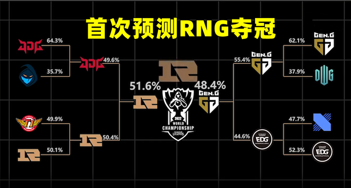 AI预测S12大火，RNG击败GEN夺冠，若考虑生病，JDG将取而代之！ - 知乎