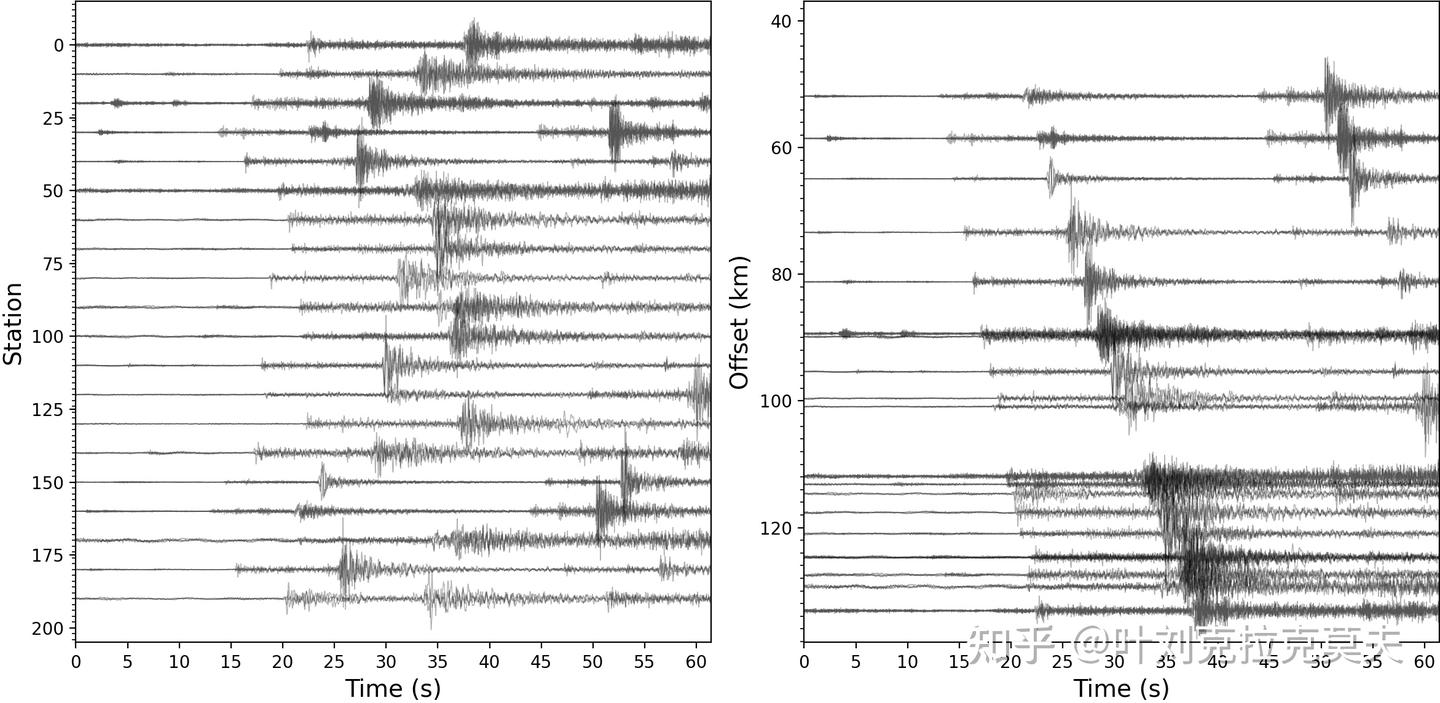 科学可视化软件介绍36 – CIGVis - 知乎