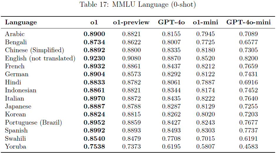 （2024）OpenAI o1 System Card - 知乎