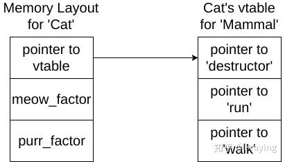 【译】探讨Rust中的动态分发（dynamic dispatch） - 知乎