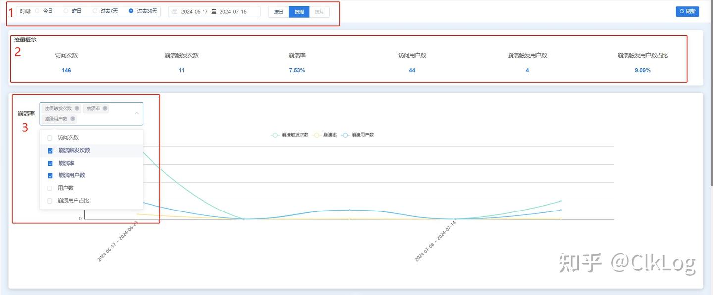 ClkLog埋点分析系统-支持APP崩溃分析 - 知乎