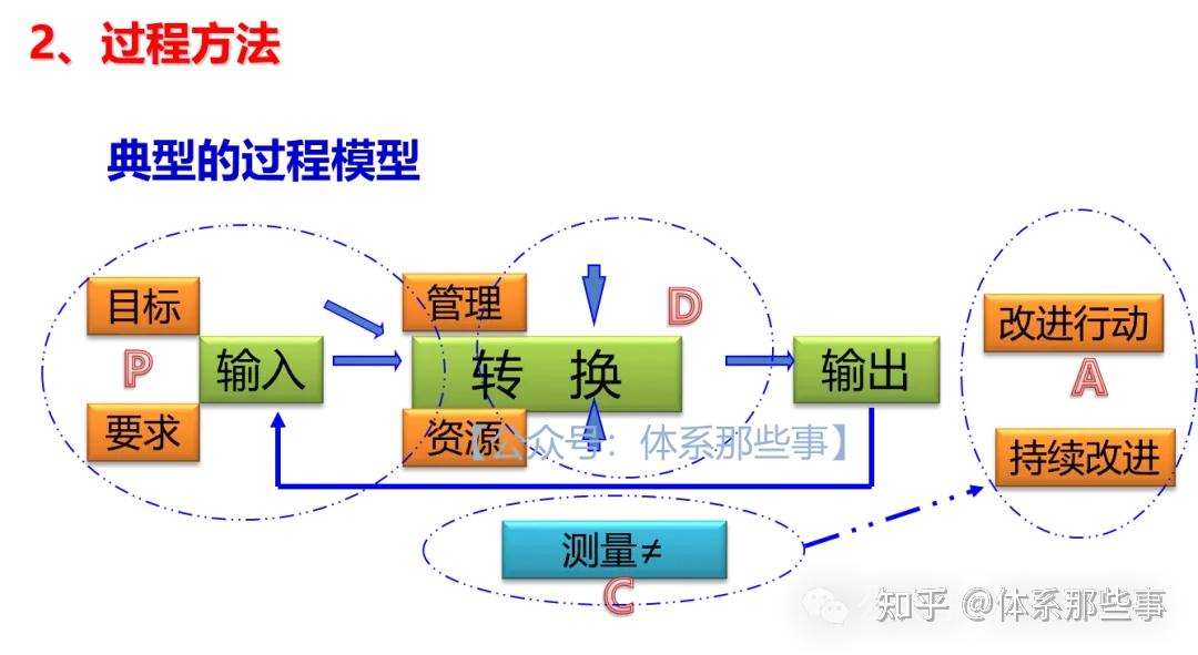 IATF16949过程方法、乌龟图及章鱼图 - 知乎