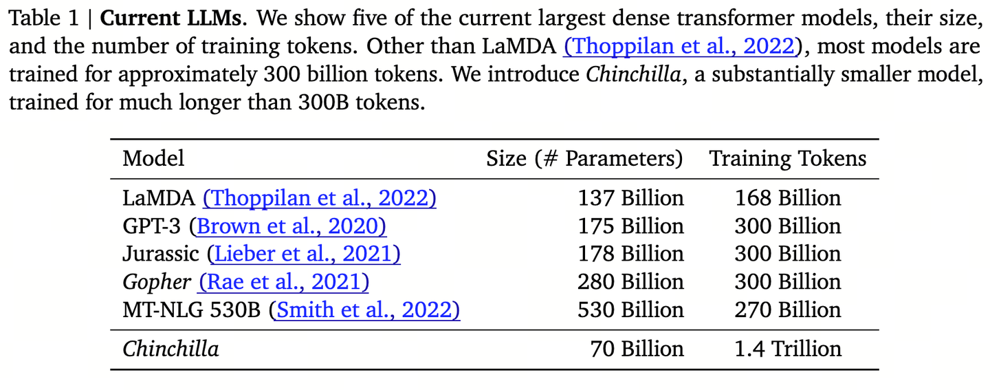 Chinchilla Scaling Law 最优化大型语言模型训练 - 知乎