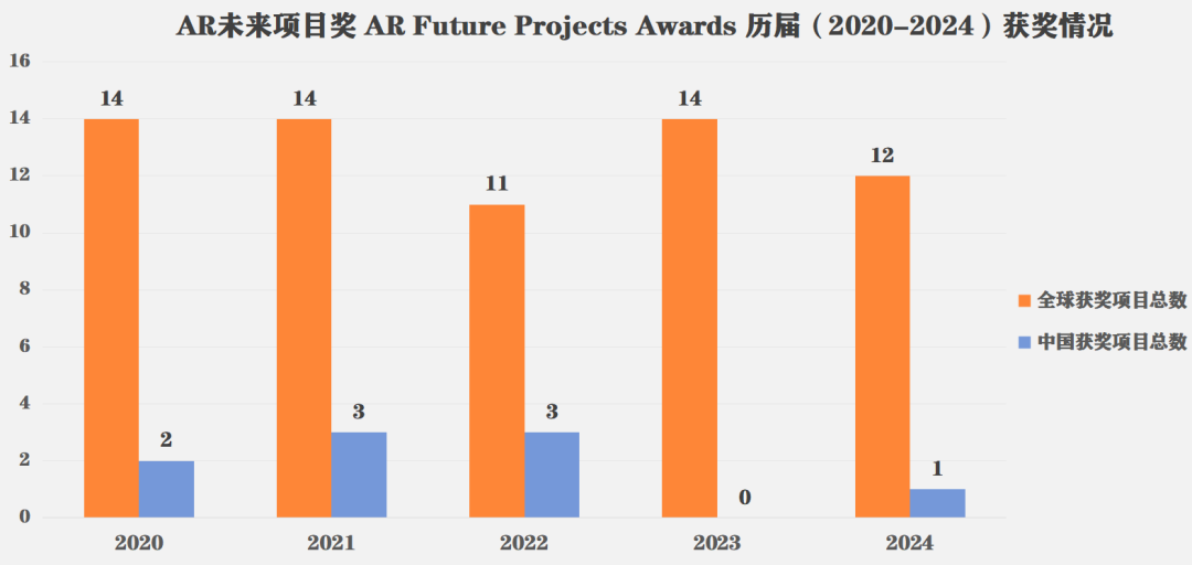 2024 AR未来项目奖揭晓：中国设计如何在国际舞台上崭露头角，赢得双奖殊荣？ - 知乎