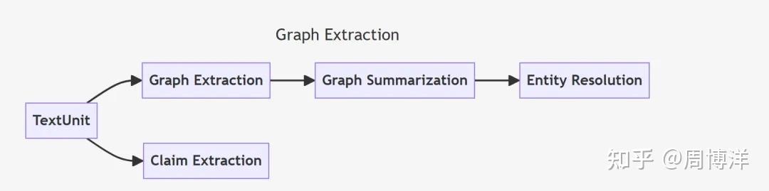 有没有大神可以提供一下grapher教程？以及这个软件都可以做什么？ - 知乎