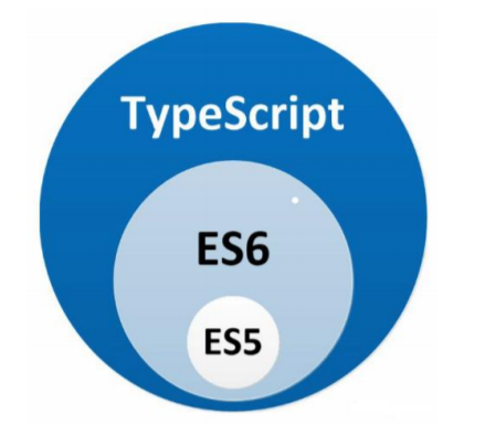 TypeScript基本知识点汇总 - 知乎