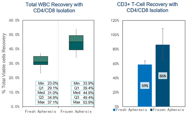 CGT系列 | CAR-T疗法工艺开发策略 - 知乎