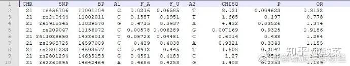 全基因组关联分析(GWAS)神器——PLINK - 知乎