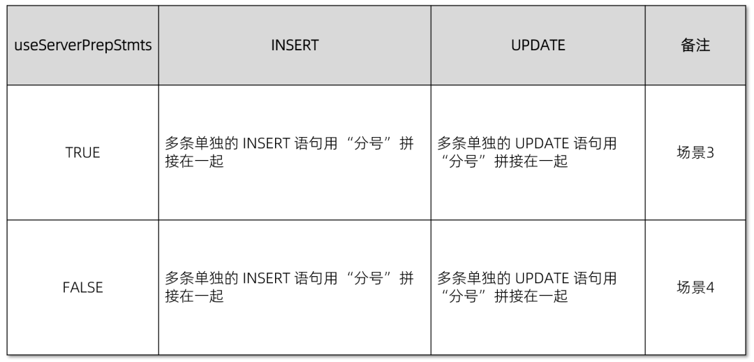 Java 应用与 OceanBase 数据库连接配置 | OceanBase最佳实践 5 - 知乎