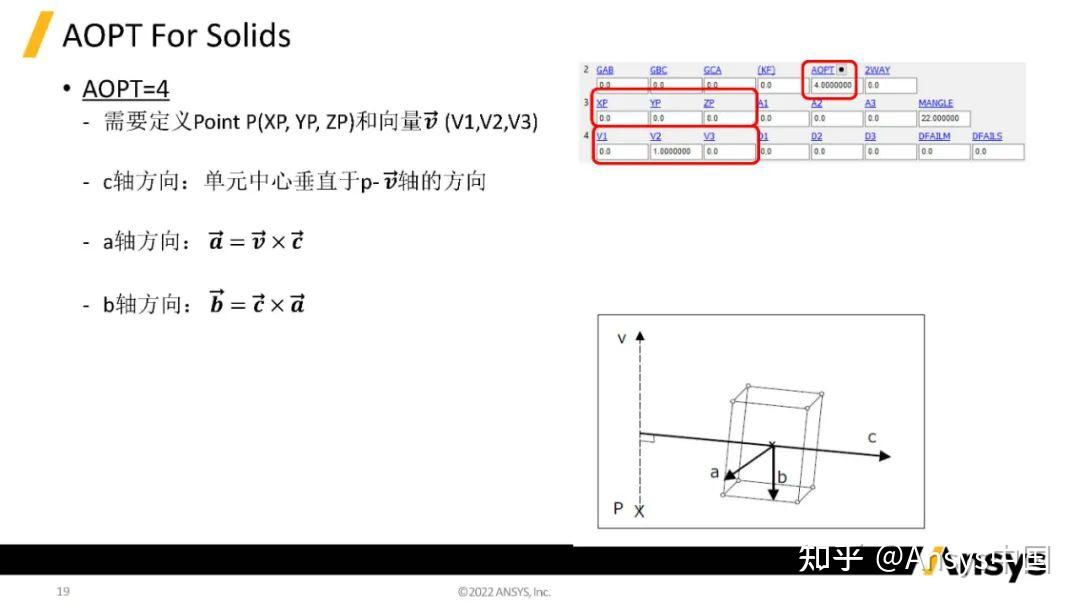 一文了解LS-DYNA复合材料分析 - 知乎