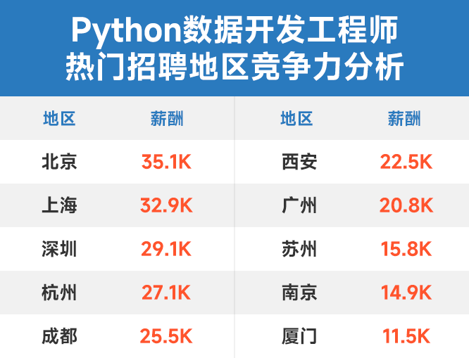 如何看待Julia首次上榜TIOBE前20？ - 知乎