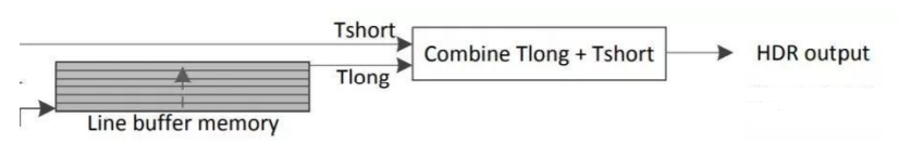 Omnivision HDR sensor 简介 - 知乎