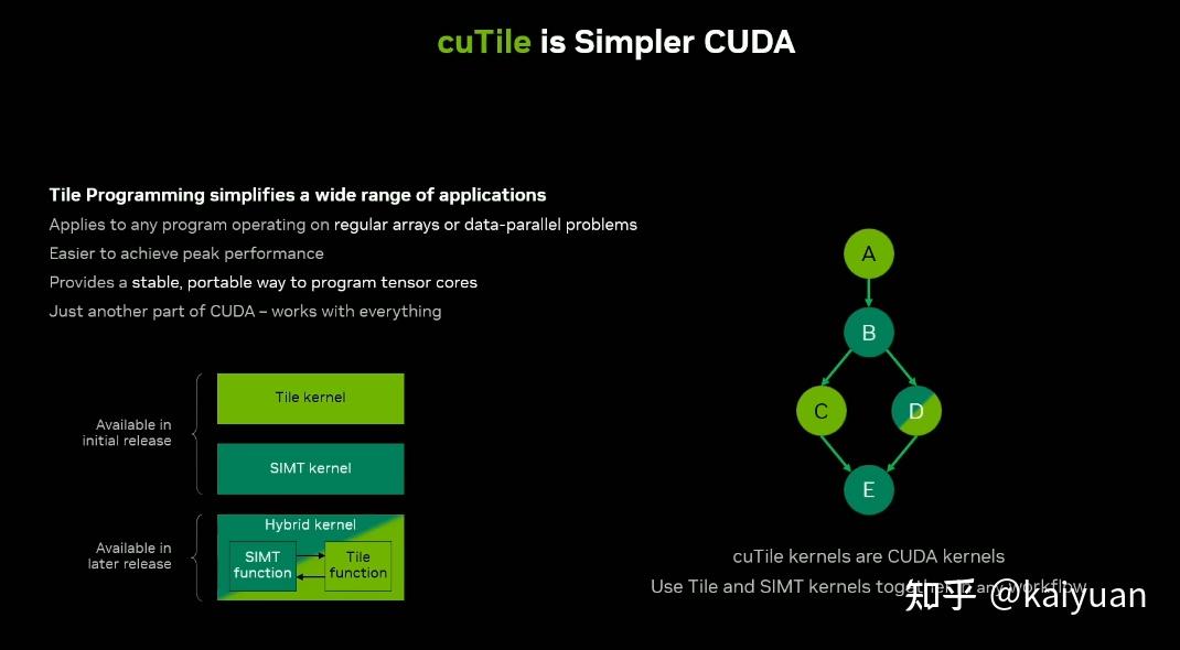 GTC2025-CUDA亮点内容 - 知乎