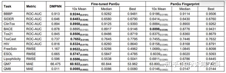 盘古药物分子大模型 Pangu Drug Molecule Model - 知乎