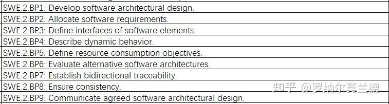 Software engineering process group (SWE) - 知乎