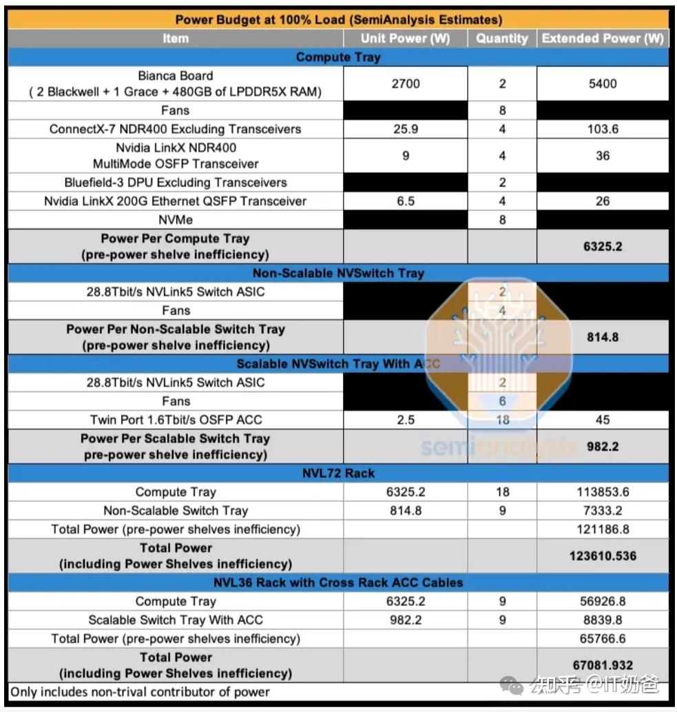 可以帮忙科普下NVIDIA GB200 NVL72 能用来干什么吗？ - 知乎