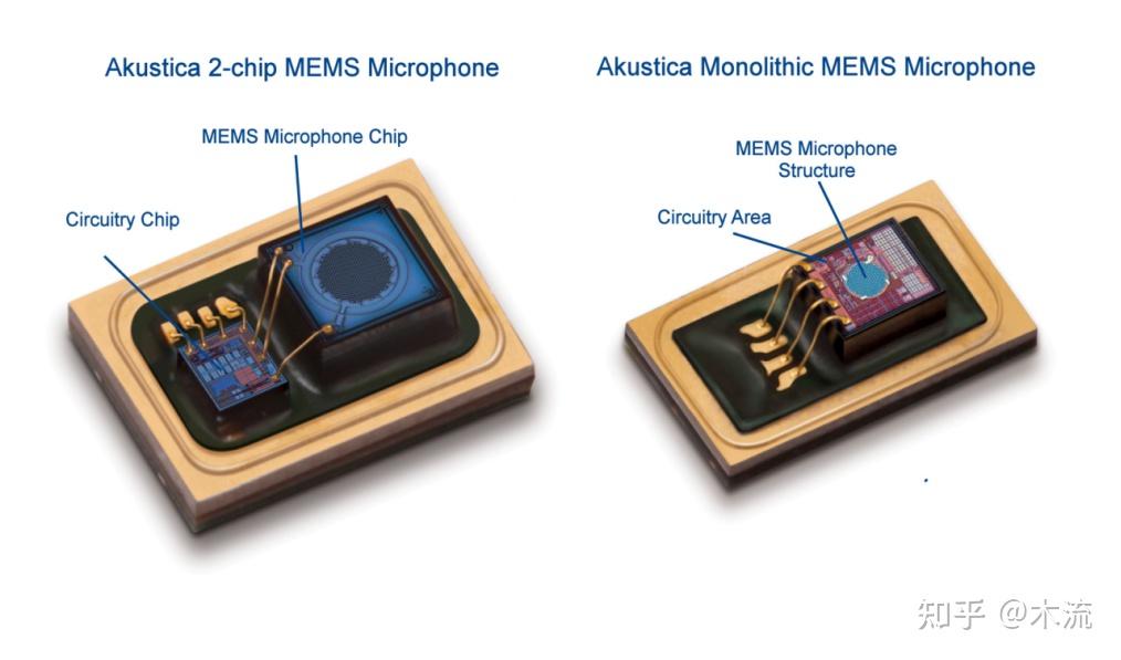 MEMS-CMOS集成技术 - 知乎