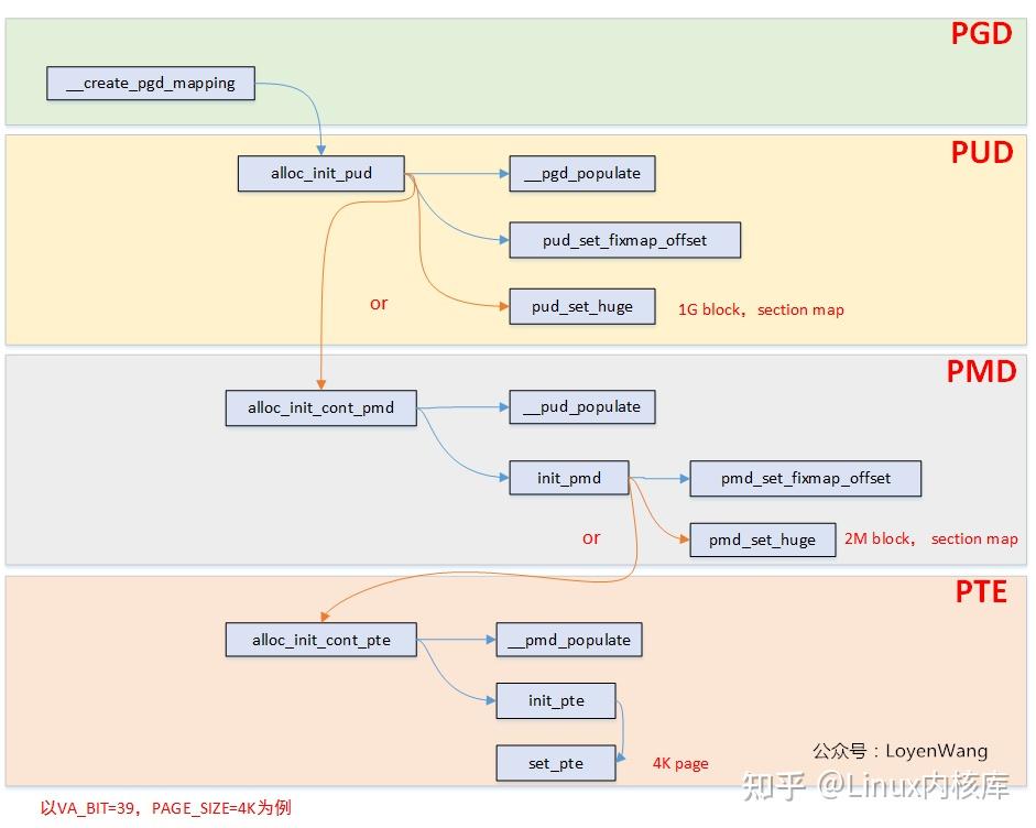 Linux调试 Unable To Handle Kernel Paging Request… ？ 知乎