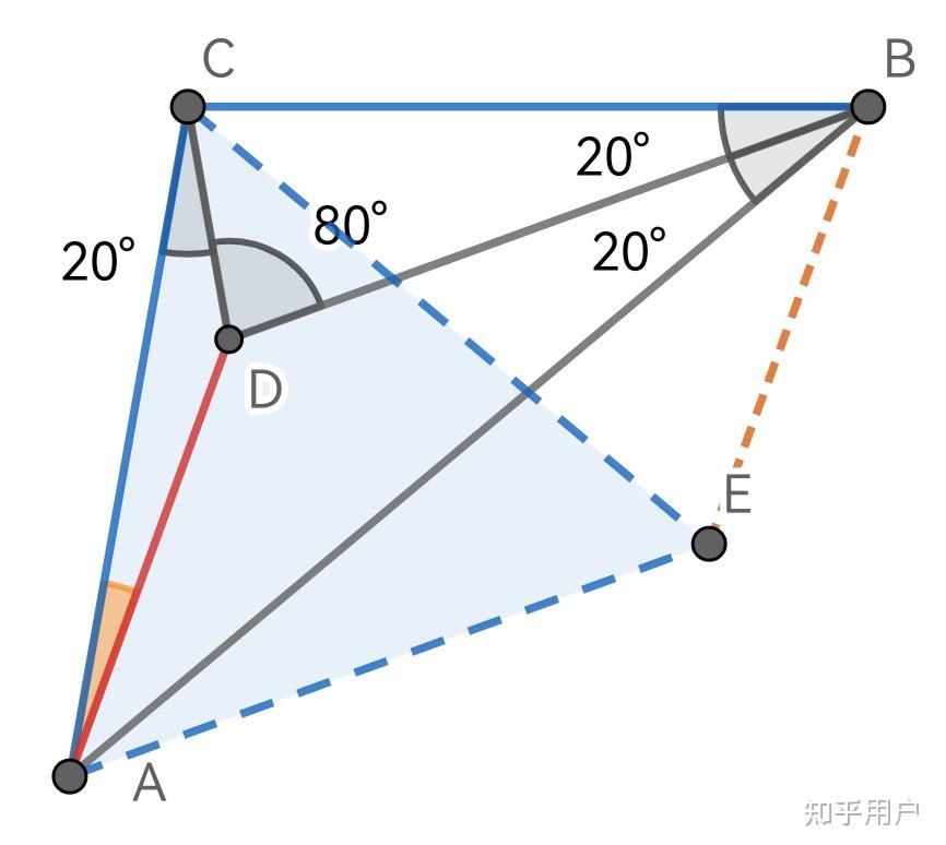 已知：在三角形ABC中，AB=AC,角BAC=20度，D点在AB上且AD=BC.求角ACD的度数? - 知乎