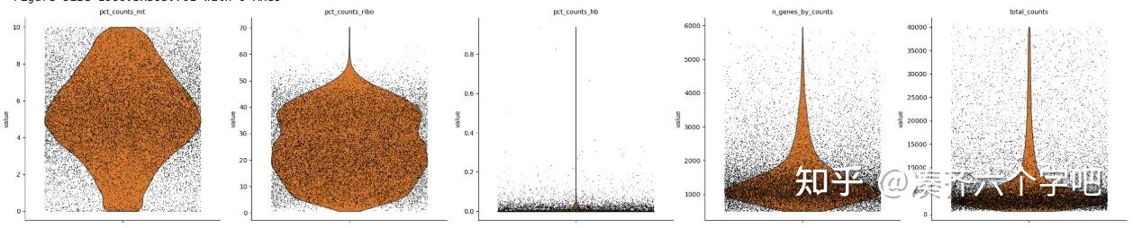 Scanpy分析全流程(含harmonypy整合/细胞周期矫正/双细胞检测及去除) - 知乎