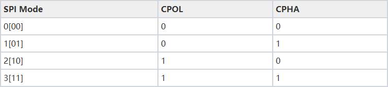QuecPython之SPI应用指南 - 知乎