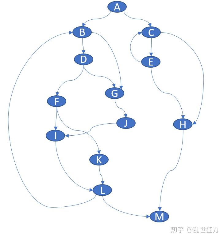 Lengauer-Tarjan算法 - 知乎