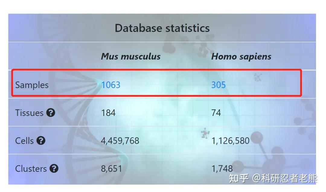 单细胞数据挖掘之你绝对值得拥有的PanglaoDB数据库 - 知乎