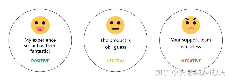 基于SKEP预训练模型进行目标级情感分析 - 知乎