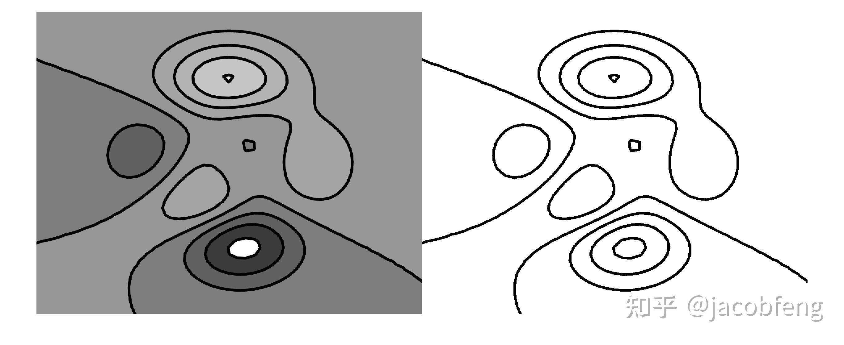 Matlab 如何提取论文里的等高线图的数据？即复现等高线图，该怎么做呢？ - 知乎