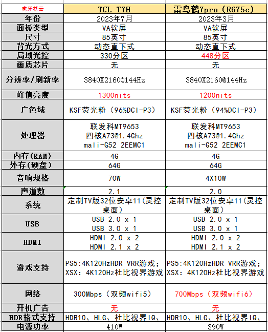 鹤7MAX和85寸T7H该怎么选？ - 知乎