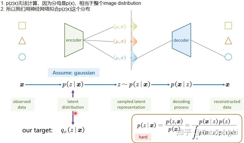 Diffusion/VAE/RL/ELBO math theory - 知乎