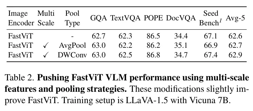 85倍速度碾压：苹果开源FastVLM，能在iphone直接运行的视觉语言模型 - 知乎
