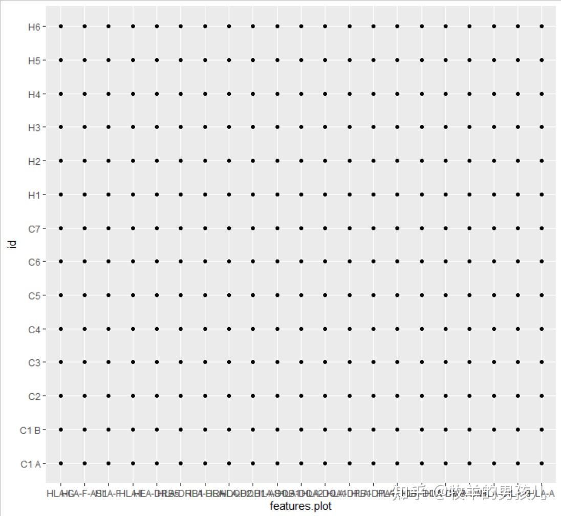 跟着Nature Methods学画图：R语言ggplot2画气泡图（dotplot）展示基因表达量 - 知乎