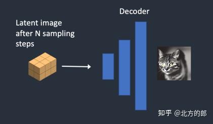 Stable Diffusion中CLIP文本编码器和Diffusion Models是如何协同的？ - 知乎