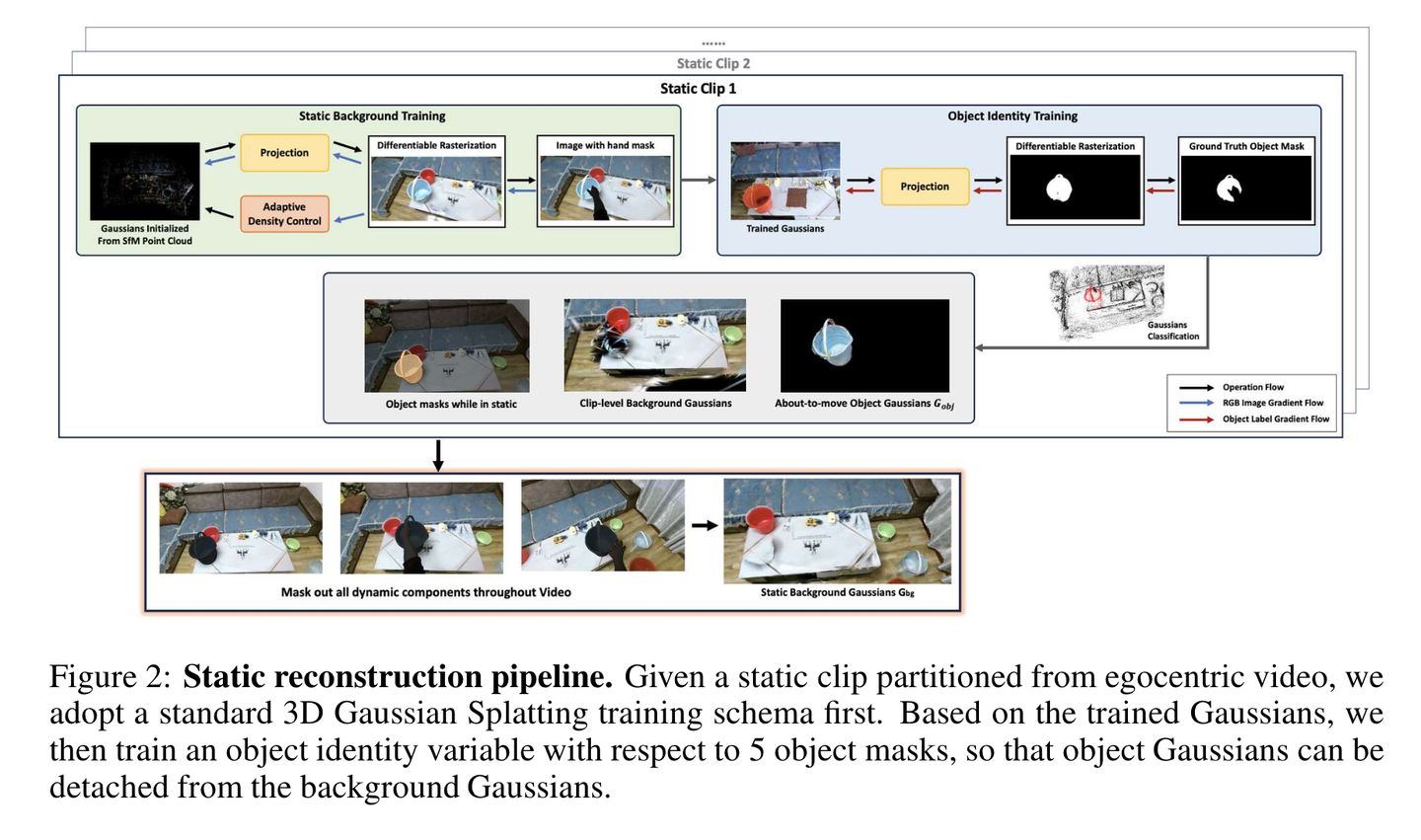 NeRF/3DGS&Beyond0701（SpotlessSplats，轻量预测3DGS，Trimming the Fat， EgoGaussian，GS-Octree，3DGS训练并行化 ...