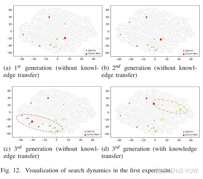 【论文解析】TEVC 2023 多任务演化神经网络架构搜索 - 知乎