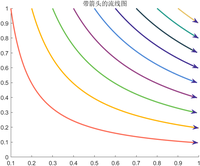 MATLAB——DEMATEL代码（转载） - 知乎