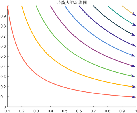 MATLAB——DEMATEL代码（转载） - 知乎