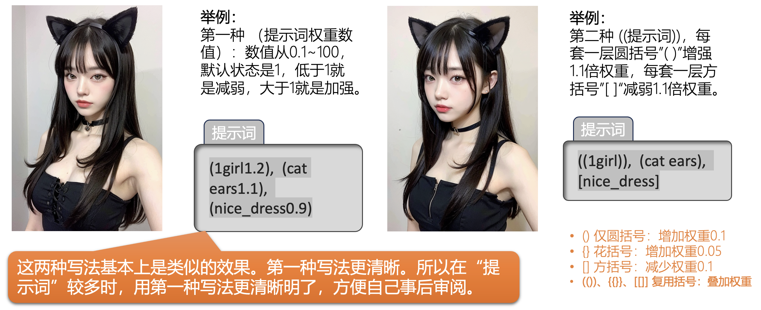 Stable Diffusion——Prompt 提示词要领 - 知乎