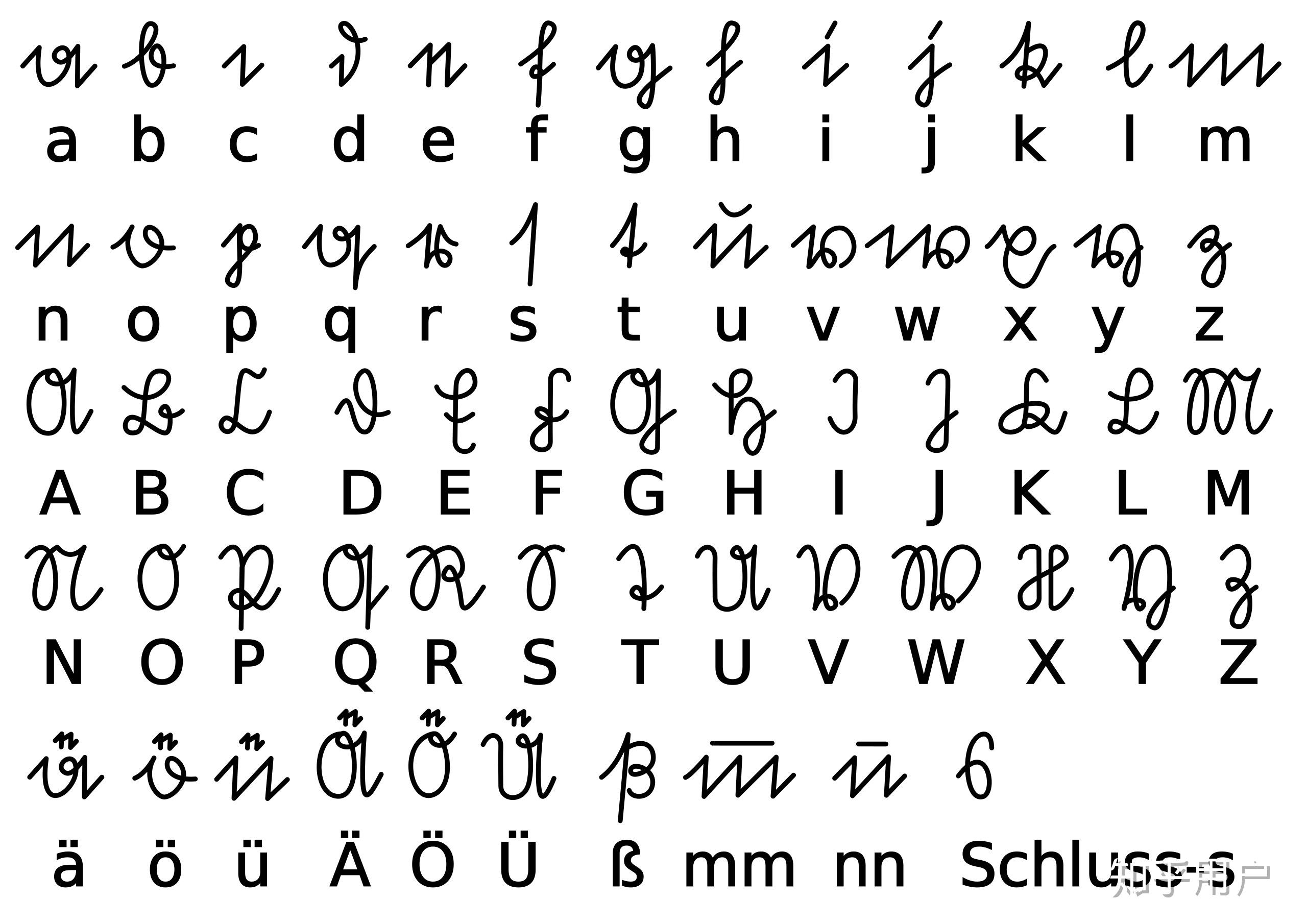 数学书上这种是什么字体，以及应该如何手写？ - 知乎