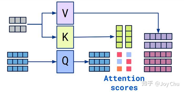 GPT的前世:详解Transformer---部「抛弃RNN与CNN」的AI连续剧 - 知乎