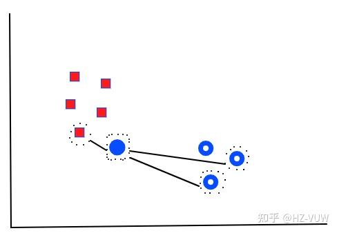 机器学习经典降采样方法：Tomek Link、Edited Nearest Neighbour、Condensed Nearest ...
