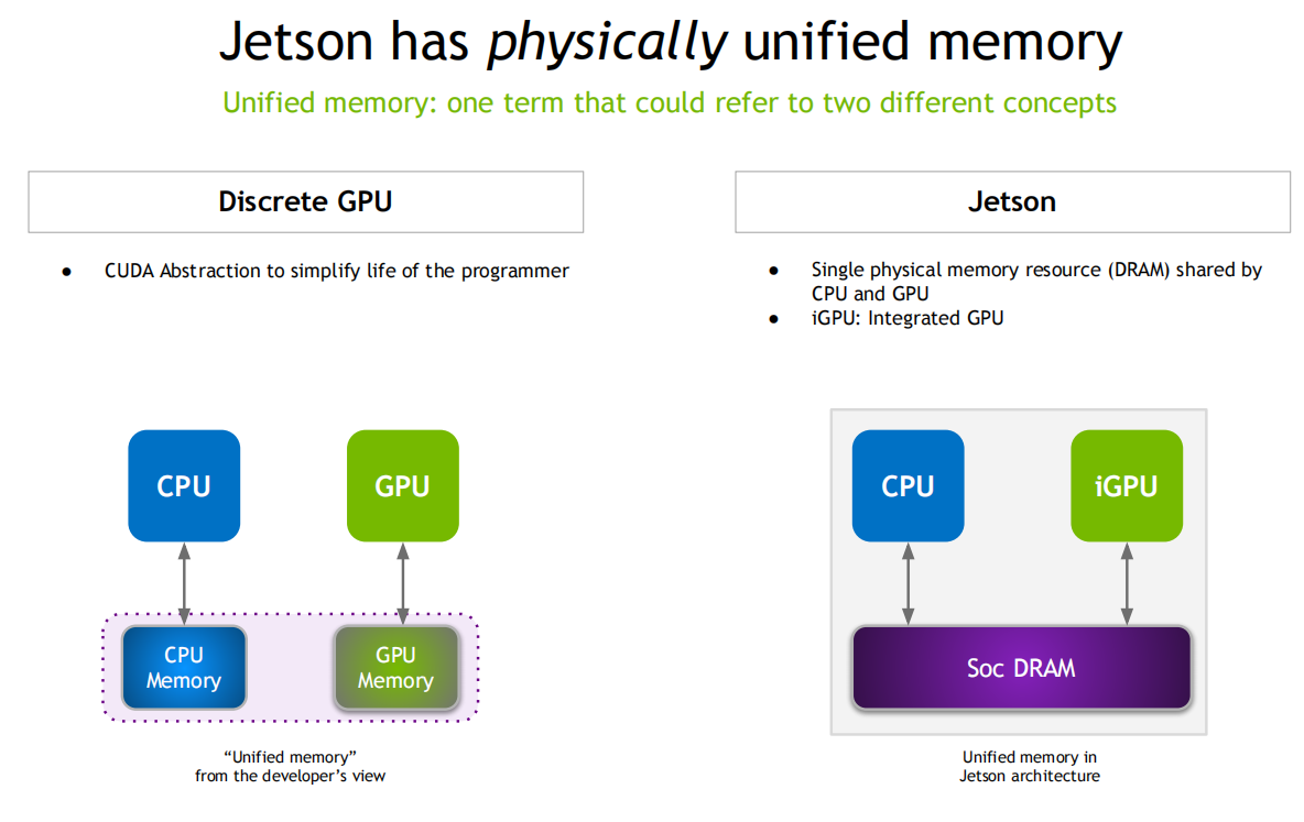 【NVIDIA GTC2022】揭秘 Jetson 上的统一内存 - 知乎