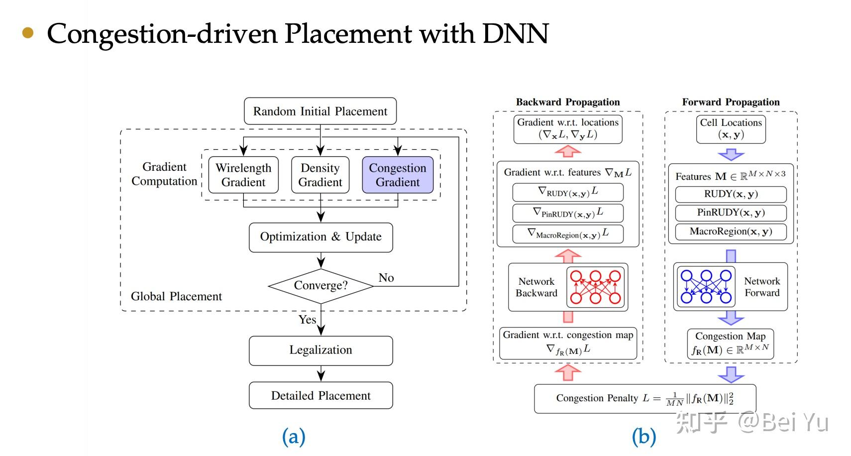 Design Automation Conference (DAC)2023现在进展如何？ - 知乎
