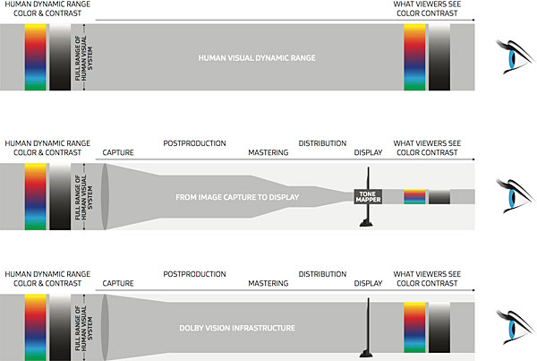 Understanding ISP Pipeline - Tone Mapping - 知乎