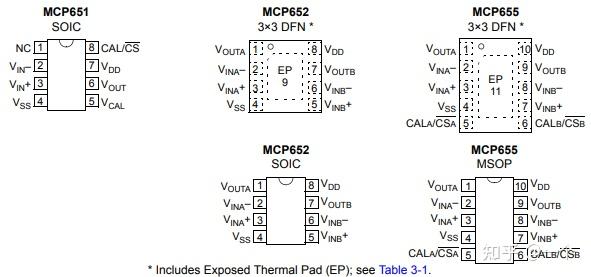 运算放大器MCP651/2/5的特性及使用范围 - 知乎