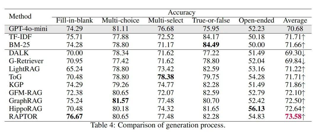 技术科普｜首个 GraphRAG-Bench 如何评估九大 GraphRAG 性能？ - 知乎