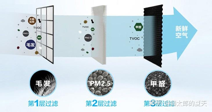空气净化器真的能有效去除甲醛、二手烟、PM2.5吗？2022双十一空气净化器选购指南：IAM、舒乐式、布鲁雅尔、airx、352哪个牌子好？ - 知乎