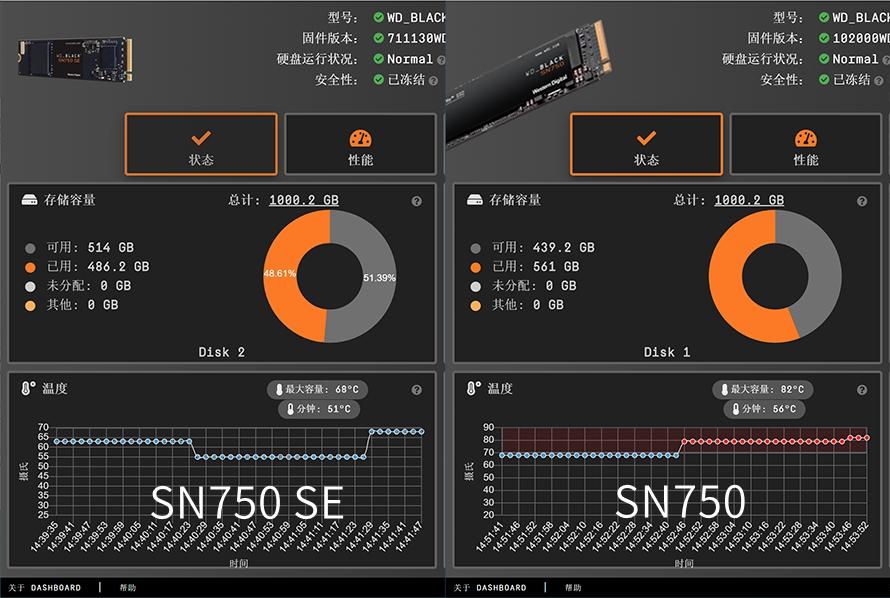真的只是“青春版”吗？WD_BLACK SN750 SE 1TB评测 - 知乎