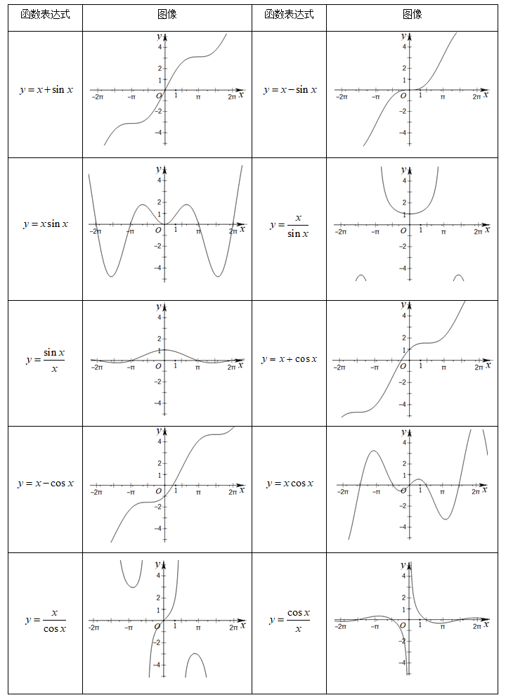 考前必看！高中数学常用的特殊函数图像全面整理，看完不丢基础分 - 知乎